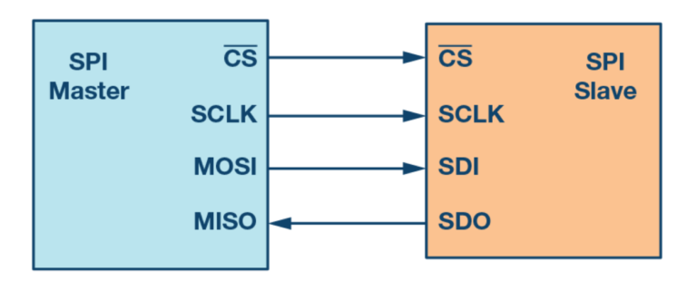 Best Four (4) Channel Oscilloscope in 2025 : SE-Instruments